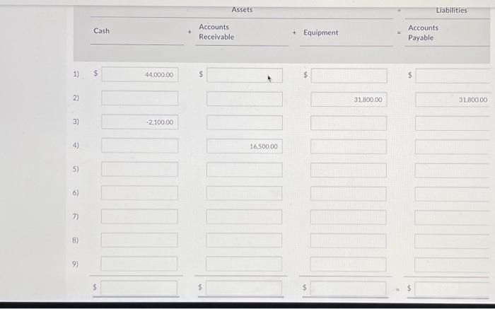 Solved Current Attempt in Progress Sheridan Company entered | Chegg.com