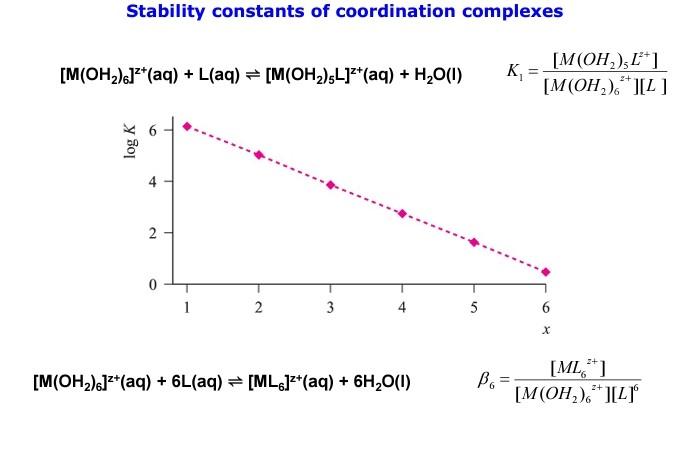 Solved For the following reaction taking place in an aqueous | Chegg.com