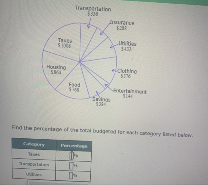 Solved Transportation $336 Insurance $288 Taxes $1008 | Chegg.com