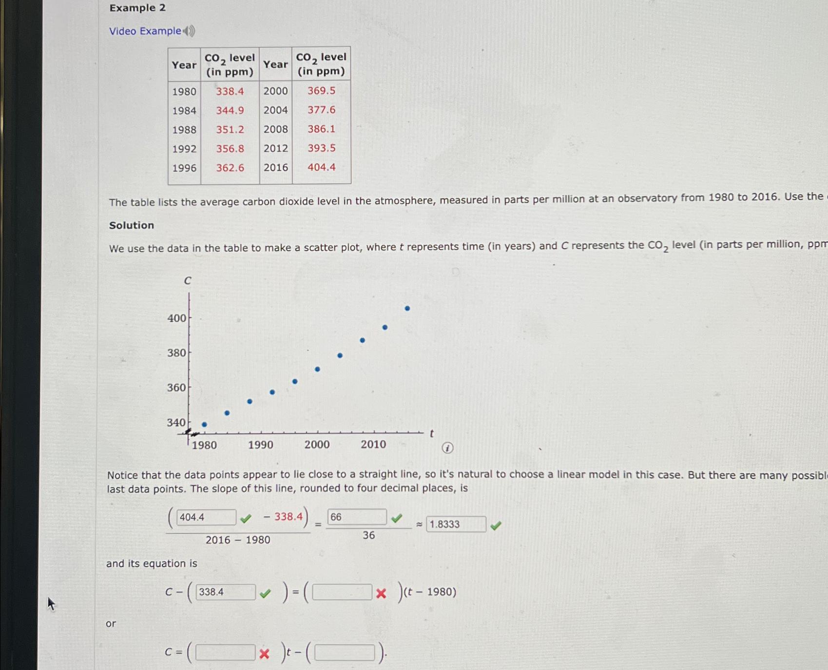 Solved Example 2Video Example\table[[Year,\table[[CO2 | Chegg.com
