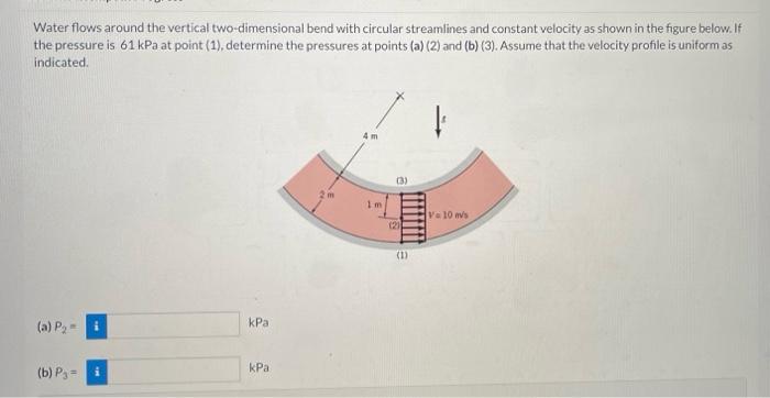 Solved Water flows around the vertical two-dimensional bend | Chegg.com