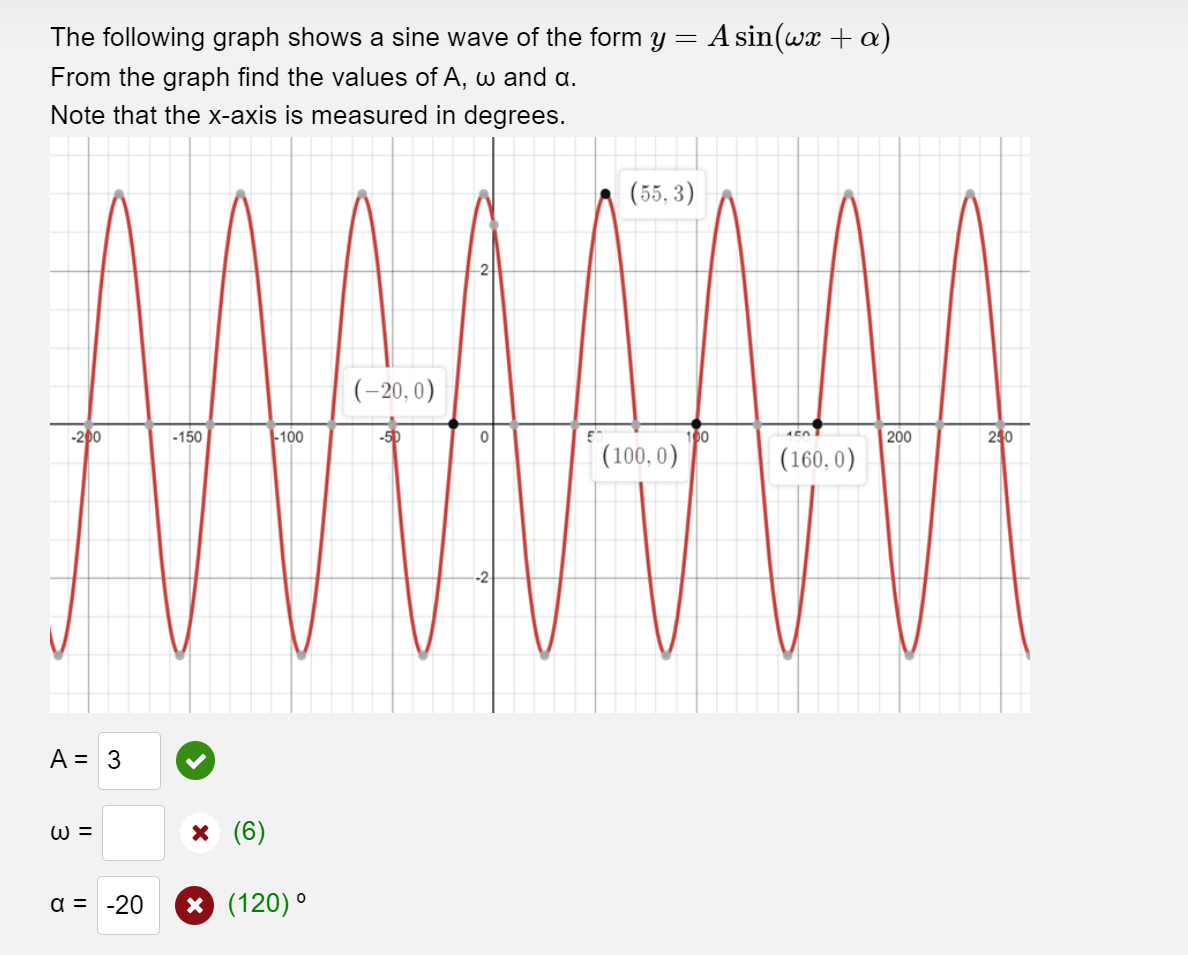 Solved The following graph shows a sine wave of the form | Chegg.com