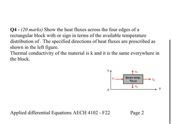 Solved Q4 - (20 marks) Show the heat fluxes across the four | Chegg.com
