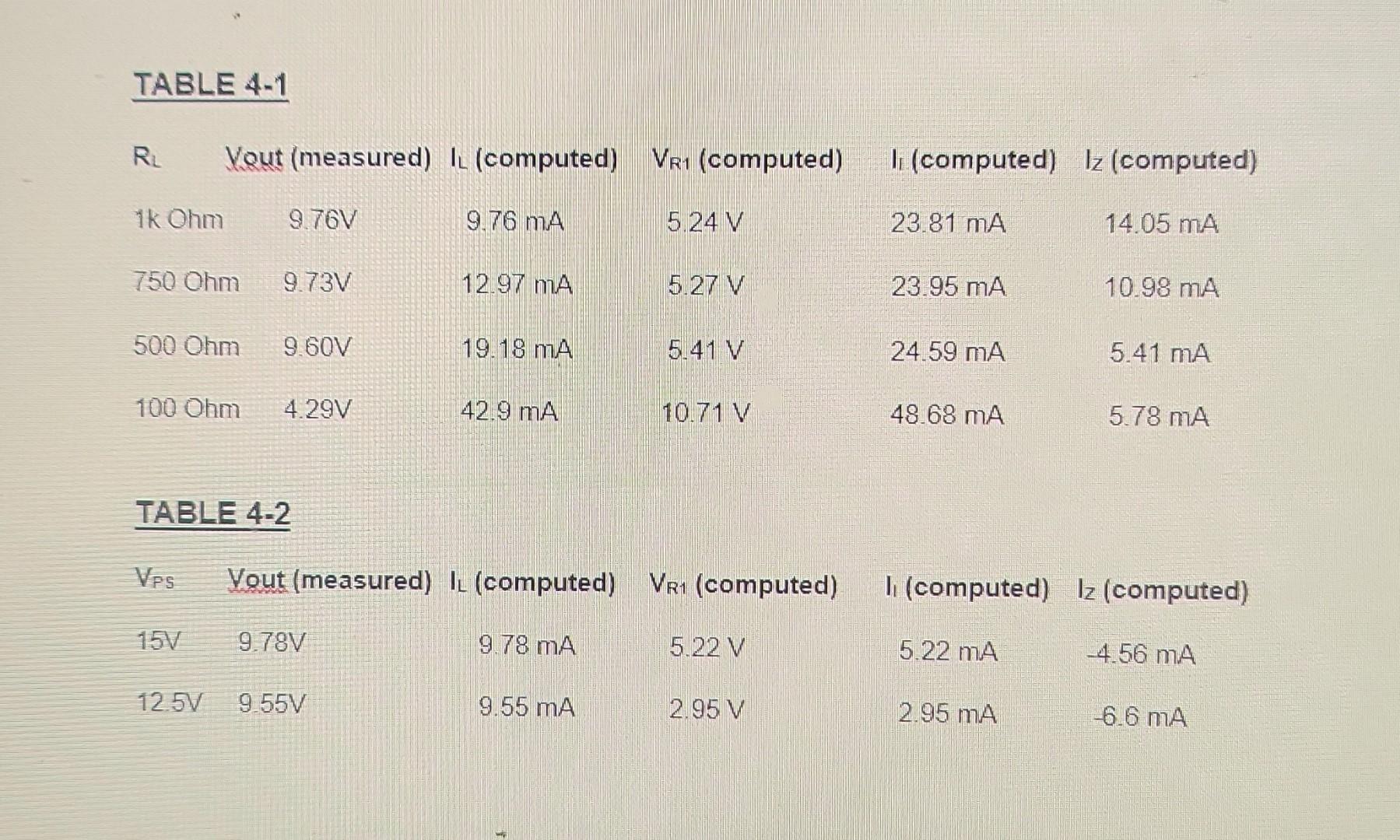 Solved 3. Compute the Load Regulation of the circuit, using | Chegg.com