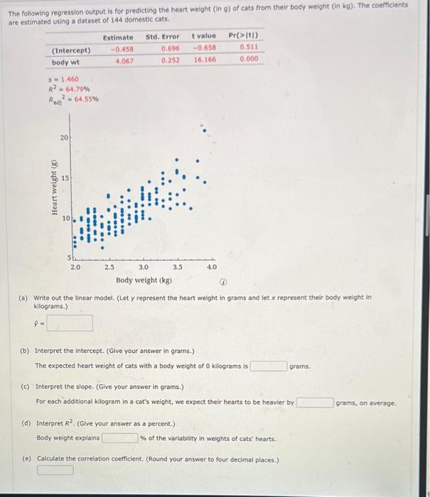 Solved The following regression output is for predicting the | Chegg.com