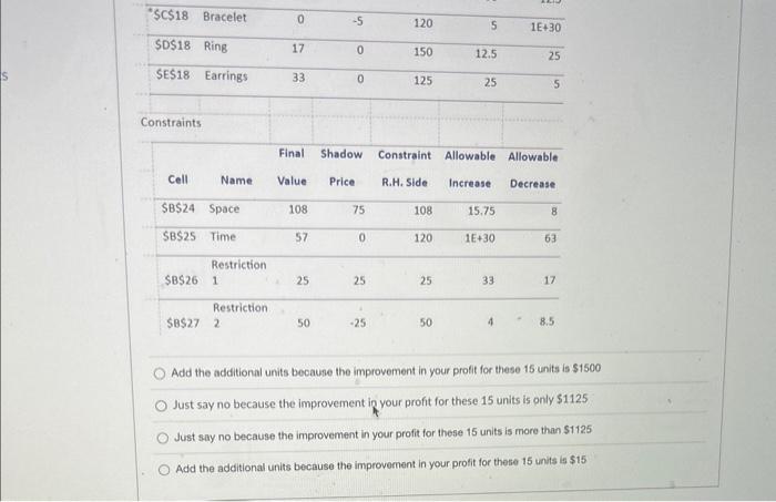 Solved The LP problem whose output follows determines how | Chegg.com