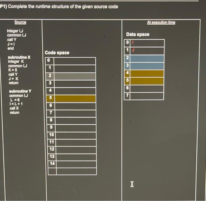 P1) Complete the runtime structure of the given | Chegg.com