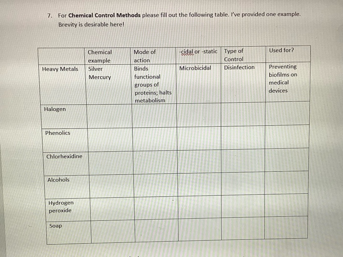 Solved 7. For Chemical Control Methods please fill out the | Chegg.com