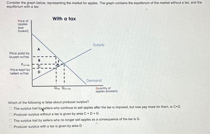 Solved Consider the graph below, representing the market for | Chegg.com
