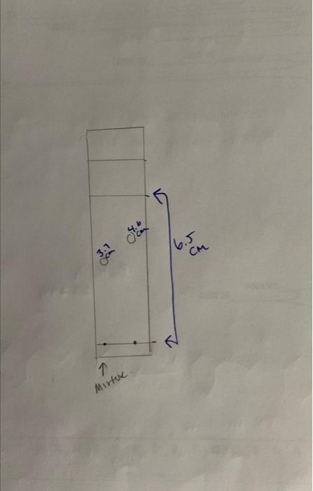 Solved C. TLC Results (reaction monitoring) Developing | Chegg.com