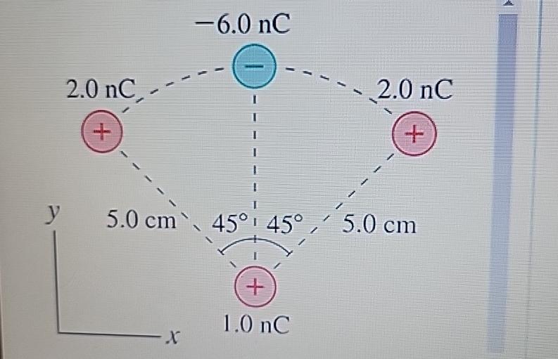 Solved what is the force F on the 1nC charge at the bottom | Chegg.com