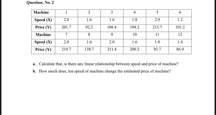 Solved Solve This Question Without Using Excel Do It With 6447