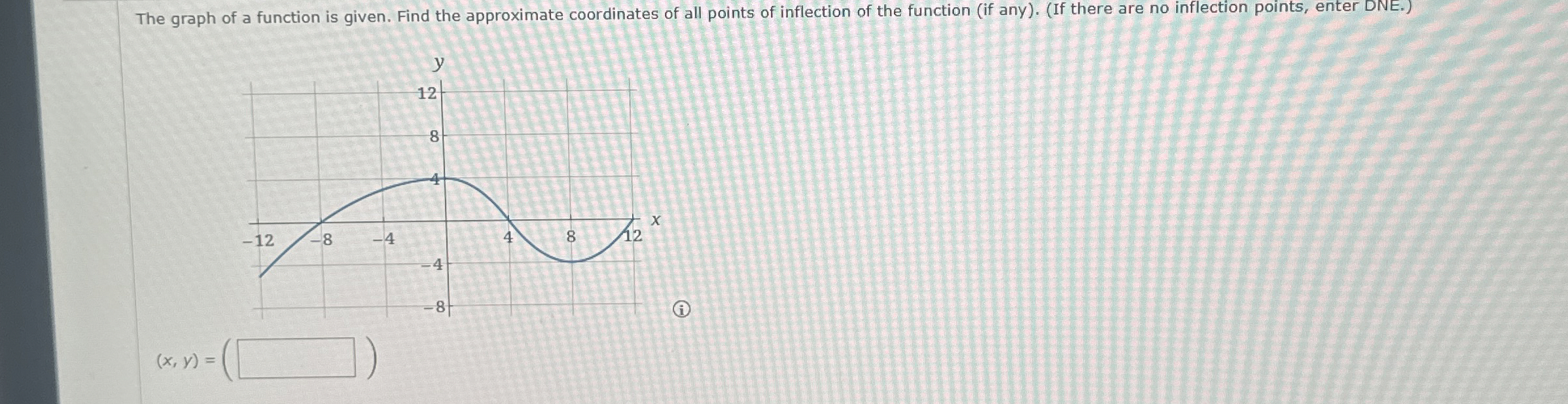 Solved The graph of a function is given. Find the | Chegg.com