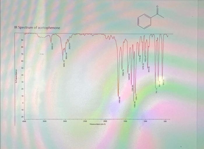 Solved FTIR Assignment 62 V: Ketones IR Spectum of | Chegg.com