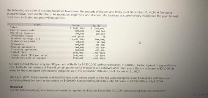 Solved The following are several account balances taken from | Chegg.com