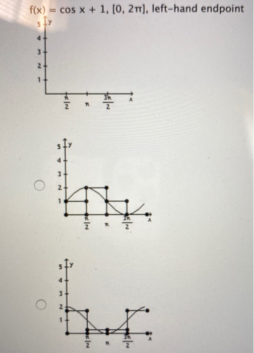 Solved Graph the function f(x) over the given interval. | Chegg.com