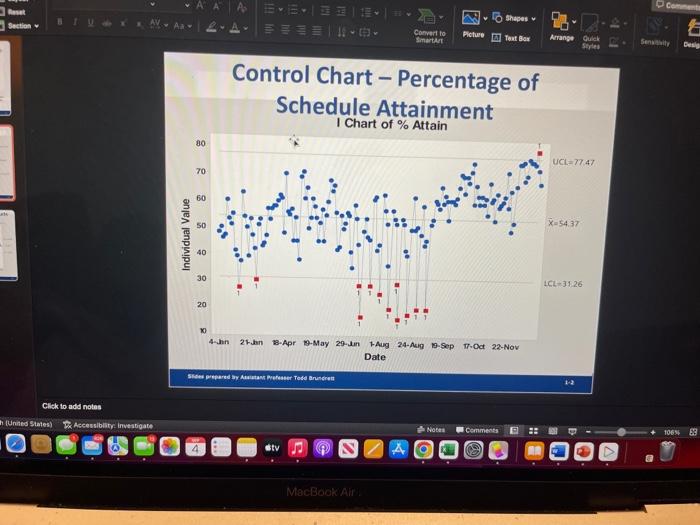 Solved Control Chart - Percentage of Schedule Attainment I | Chegg.com