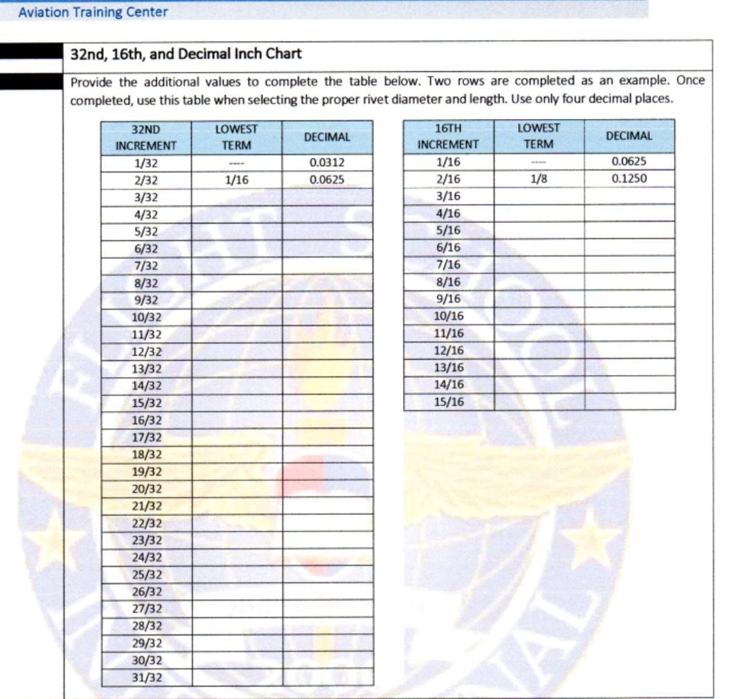 Solved Aviation Training Center 32nd, 16th, and Decimal Inch | Chegg.com