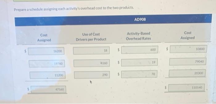 Solved Compute the overhead cost per unit for each product. | Chegg.com