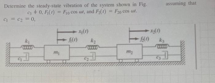 Solved Determine the steady-state vibration of the system | Chegg.com