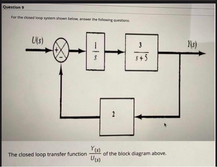 Solved For the closed loop system shown below, answer the | Chegg.com