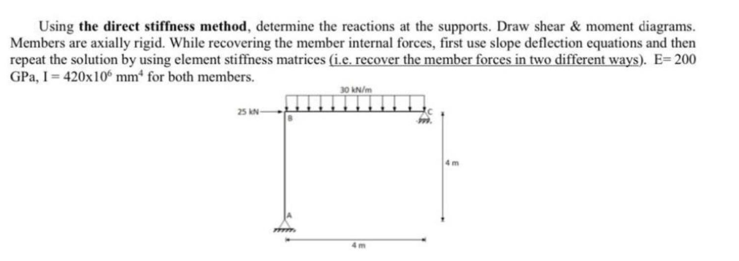 Use page Todraw Using the direct stiffness method, | Chegg.com