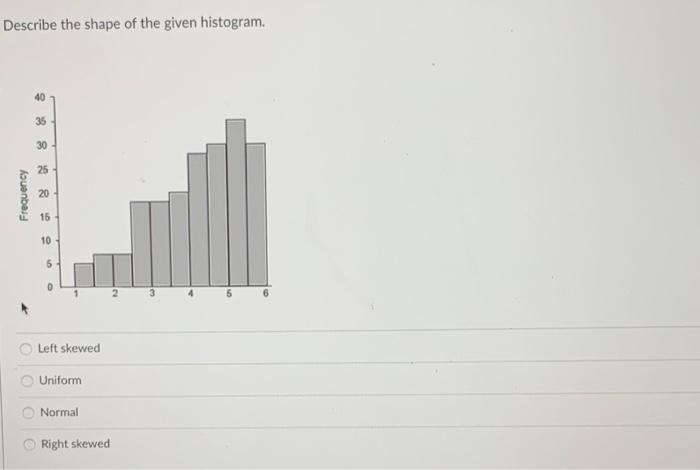 Solved Describe the shape of the given histogram. 40 35 30 | Chegg.com