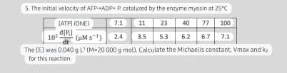 Solved 5. The initial velocity of ATP→ADP+P catalyzed by the | Chegg.com