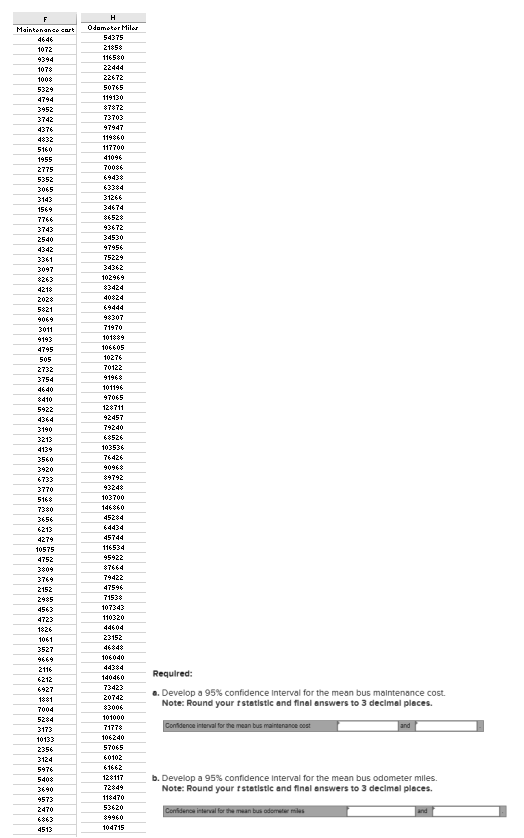 Solved Required： ﻿a．Develop a \( 95 \% \) ﻿confidence | Chegg.com