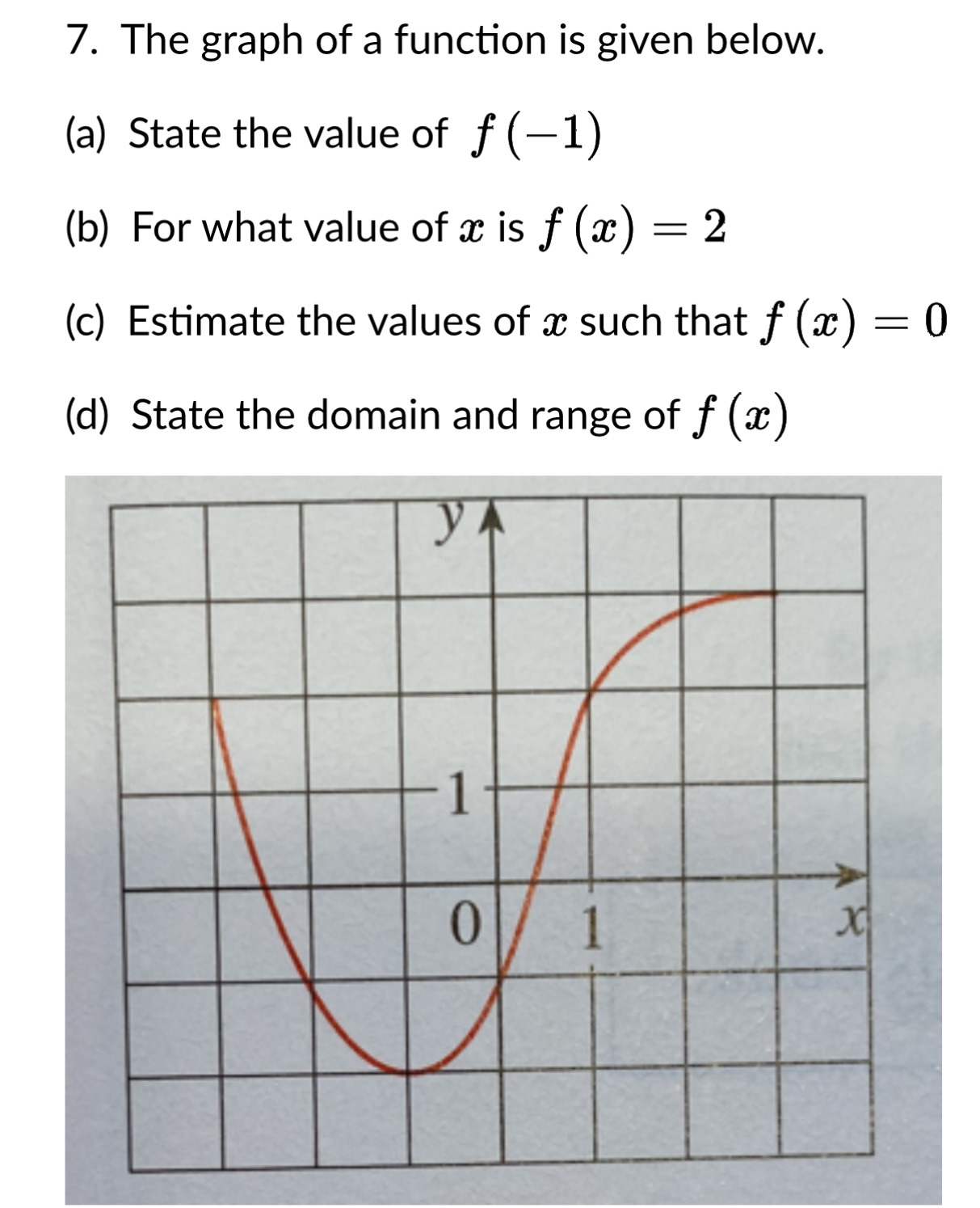 Solved The graph of a function is given below.(a) ﻿State the | Chegg.com