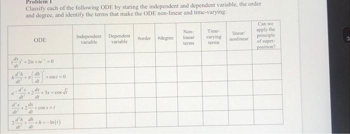 Solved Classify each of the following ODE by stating the | Chegg.com
