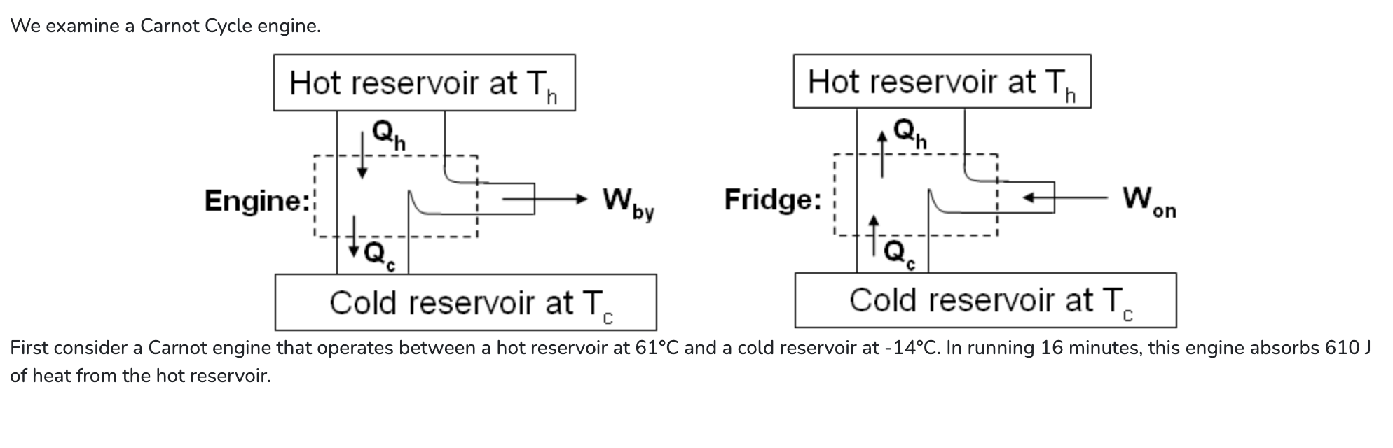 Solved We examine a Carnot Cycle engine.First consider a | Chegg.com