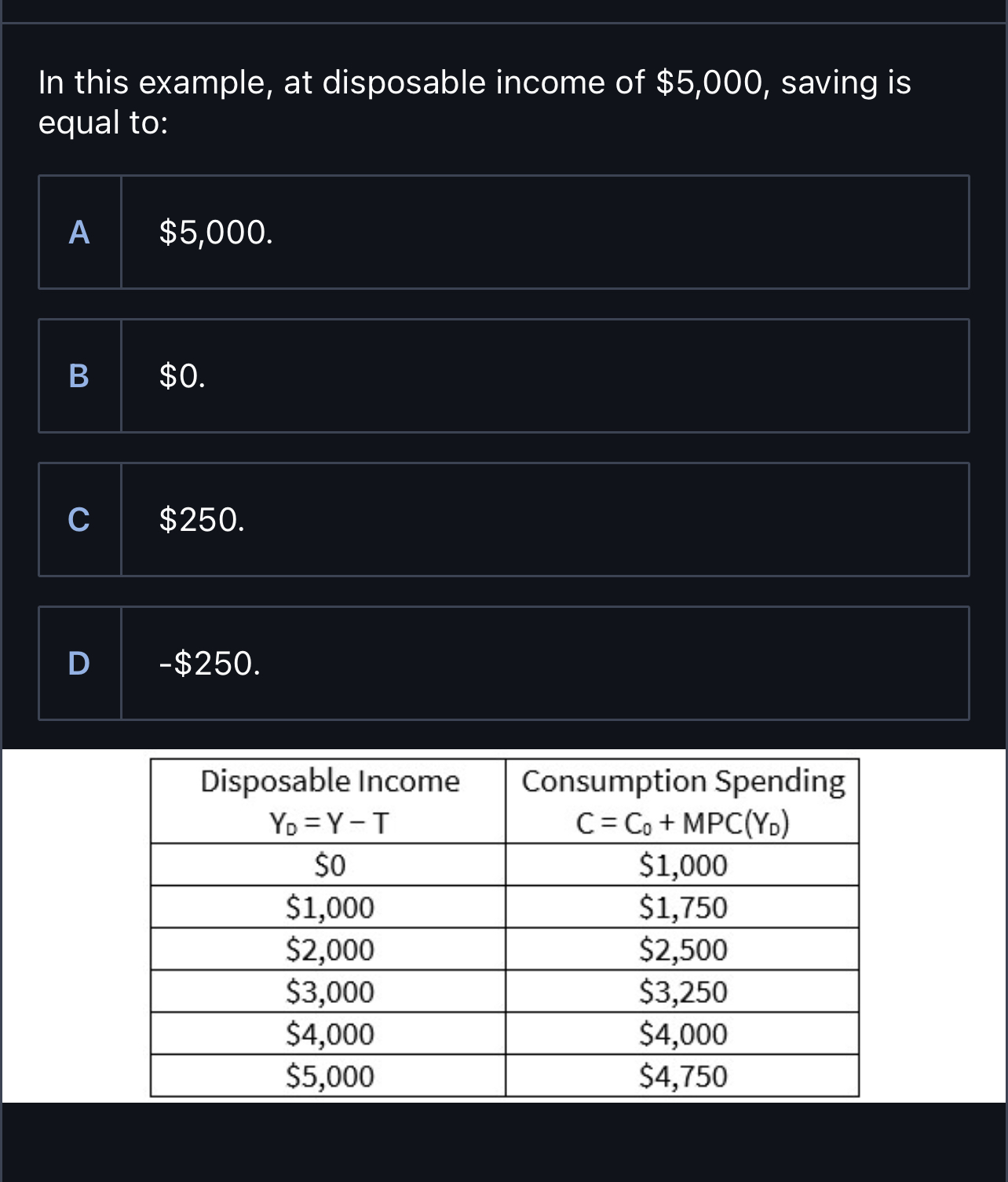Solved In this example, at disposable income of $5,000, | Chegg.com