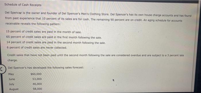 Solved Schedule of Cash Receipts Del Spencer is the owner | Chegg.com