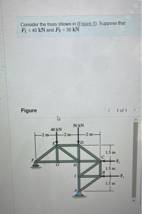 Solved Consider the truss shown in (Figure 1). Suppose that | Chegg.com