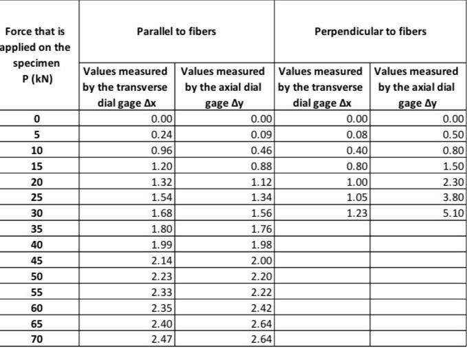 Solved CALCULATION 1) Prepare a data chart to carry out the | Chegg.com