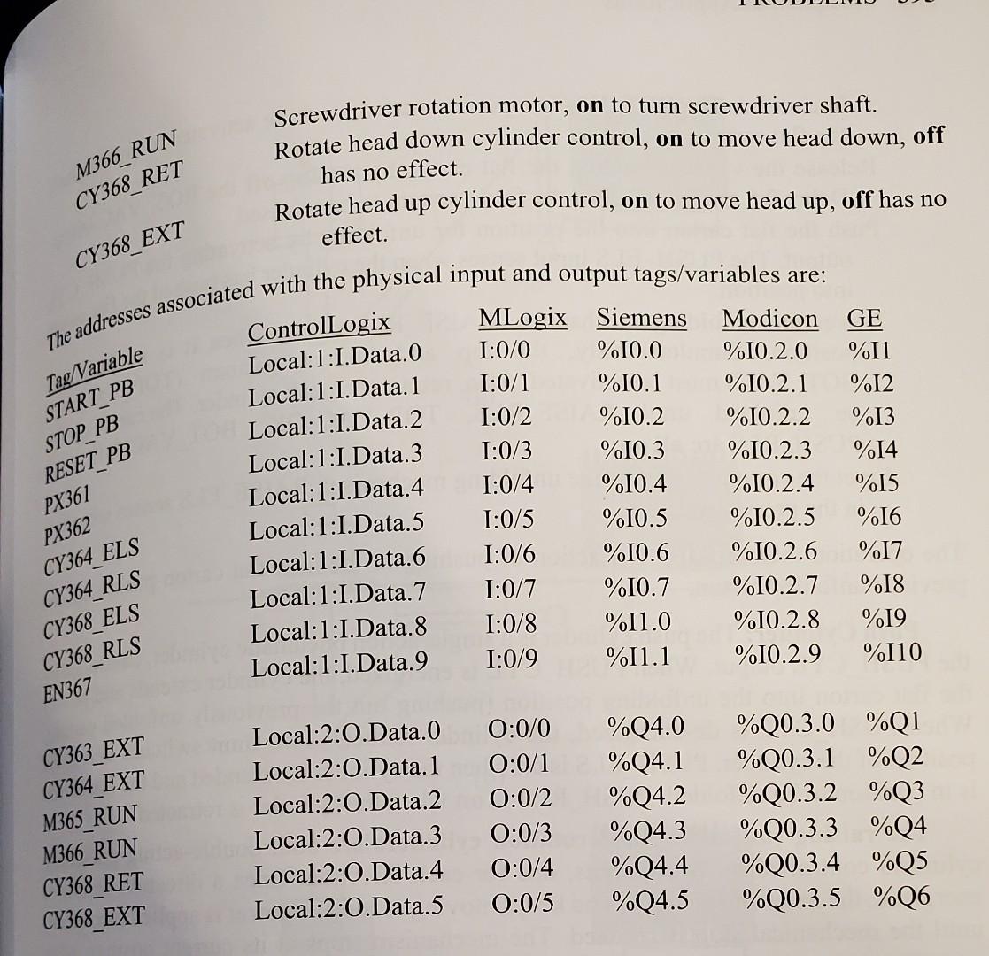 Solved P6-3. Using the function chart approach, implement | Chegg.com