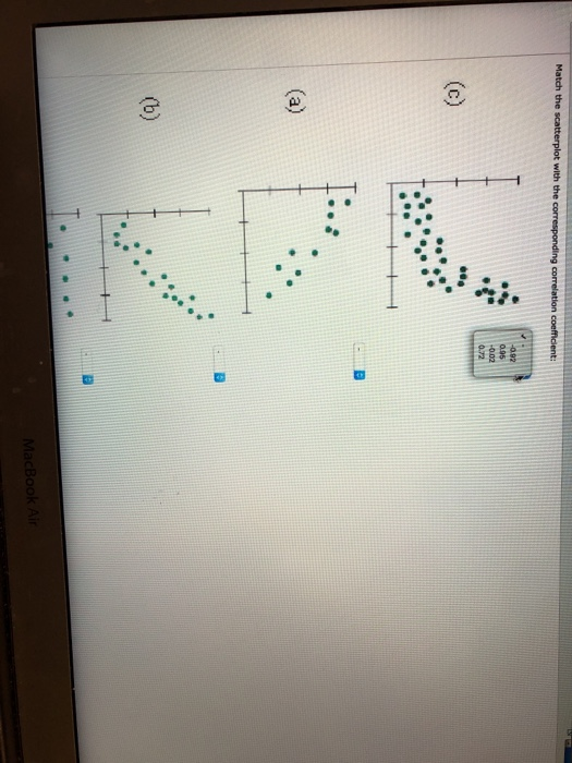 Solved Match the scatterplot with the corresponding | Chegg.com