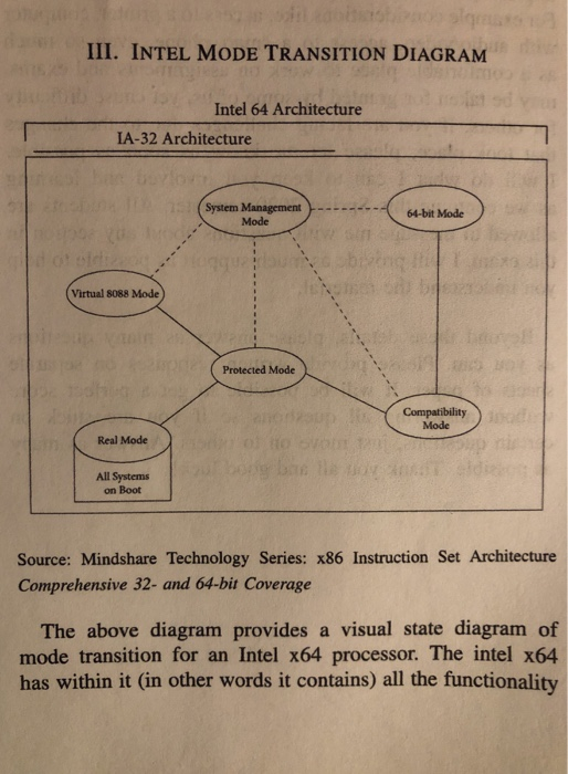 Solved III. INTEL MODE TRANSITION DIAGRAM Intel 64 | Chegg.com