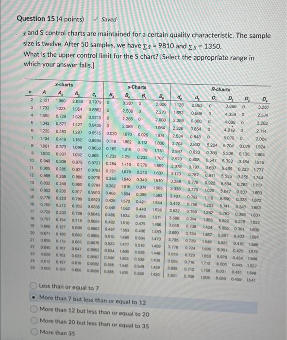 Solved Xˉ And S Control Charts Are Maintained For A Certain