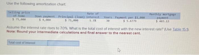 Solved Use the following amortization chart: Assume the | Chegg.com