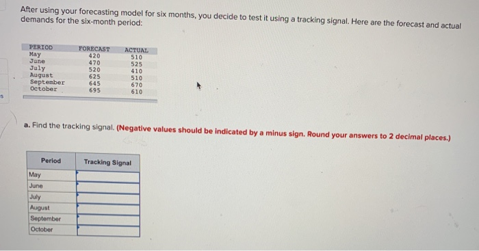 Solved After Using Your Forecasting Model For Six Months