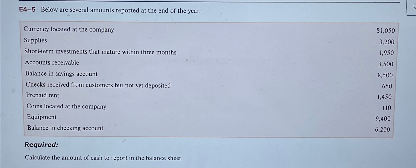 Solved E4-5 ﻿Below are several amounts reported at the end | Chegg.com
