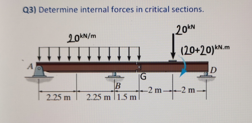 Solved Q3) ﻿Determine internal forces in critical sections. | Chegg.com