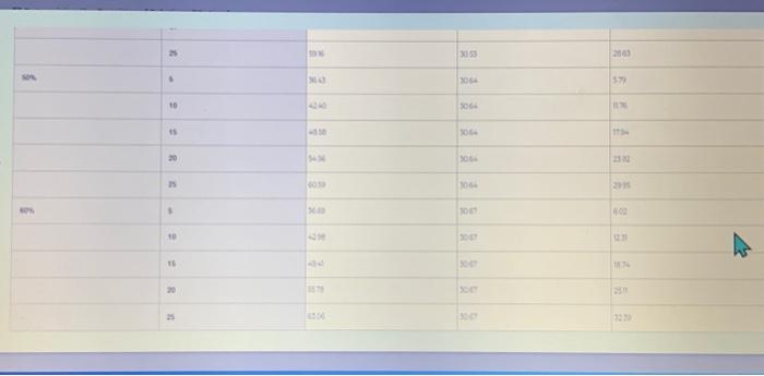 Data Table 3\begin{tabular}{|c|c|c|c|c|} \hline & & & | Chegg.com