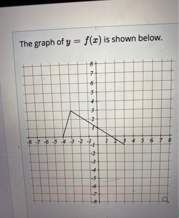 Solved the graph of y=f(x) is shown below. draw the graph | Chegg.com