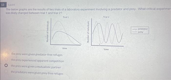 Solved The below graphs are the results of two trials of a | Chegg.com
