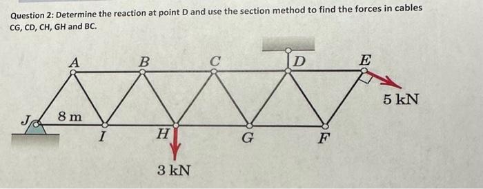 Solved Question 2: Determine the reaction at point D and use | Chegg.com