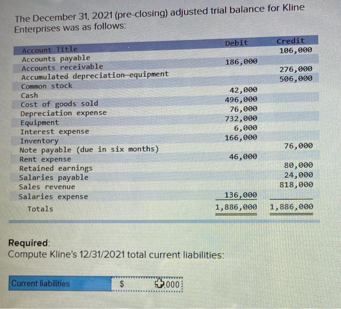 Solved The December 31, 2021 (pre-closing) adjusted trial | Chegg.com