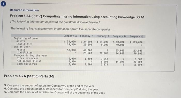 Solved Required information Problem 1-2A (Static) Computing | Chegg.com